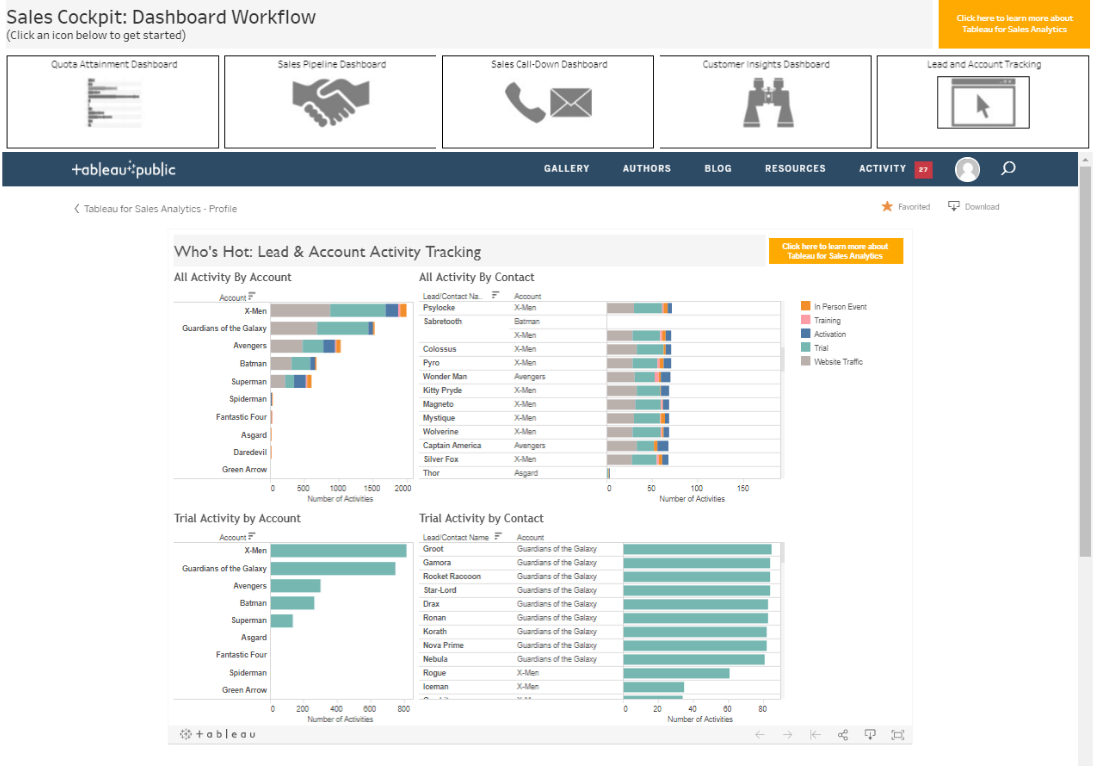  Simple Tableau Dashboard Examples With Data Brokeasshome
