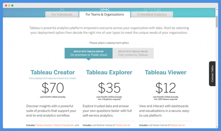 15 Best Tableau Sales Dashboard Examples