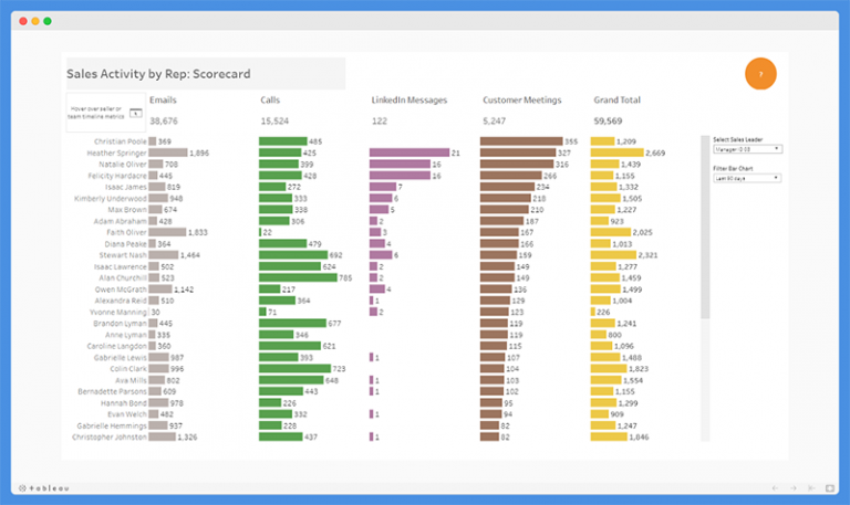 15 Best Tableau Sales Dashboard Examples