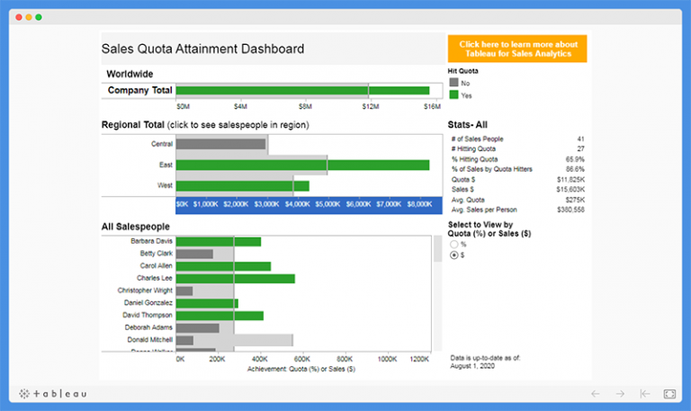 15 Best Tableau Sales Dashboard Examples