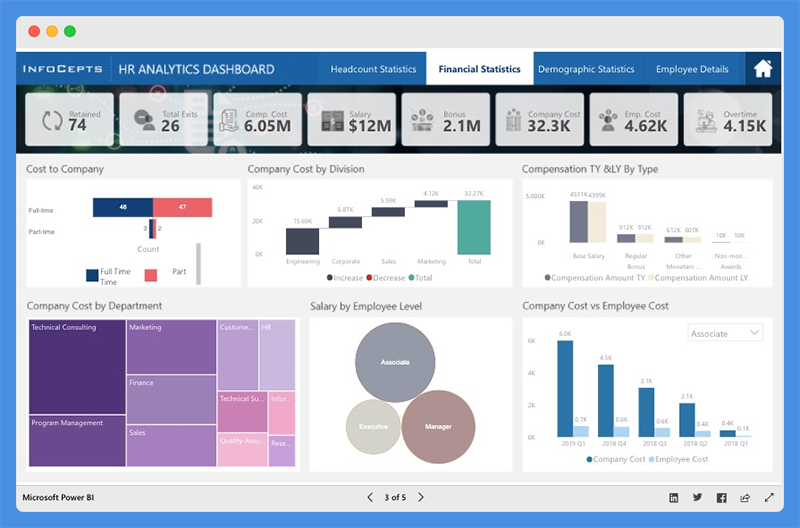 Financial Dashboard Power BI Template