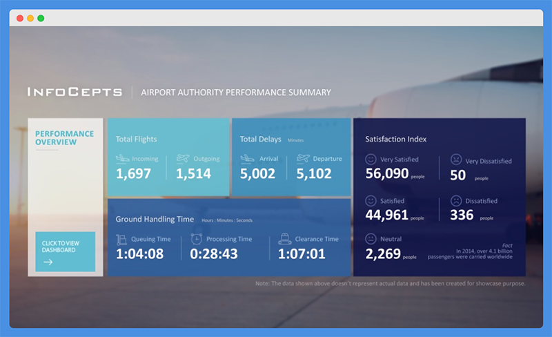 15 Best Power BI Dashboard Examples In 2023
