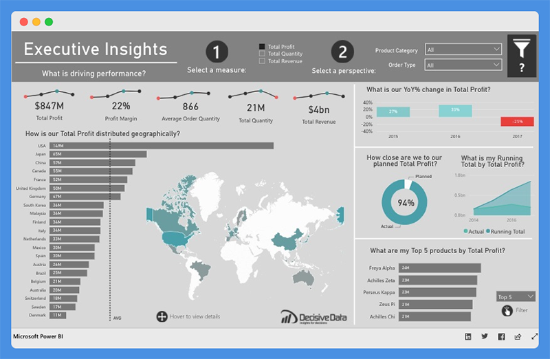 Power Bi Dashboard Pipeatila