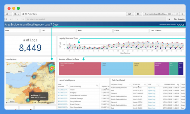 15 Best Qlikview Dashboard Examples - Rigorous Themes