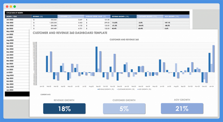 15 Best Smartsheet Dashboard Examples