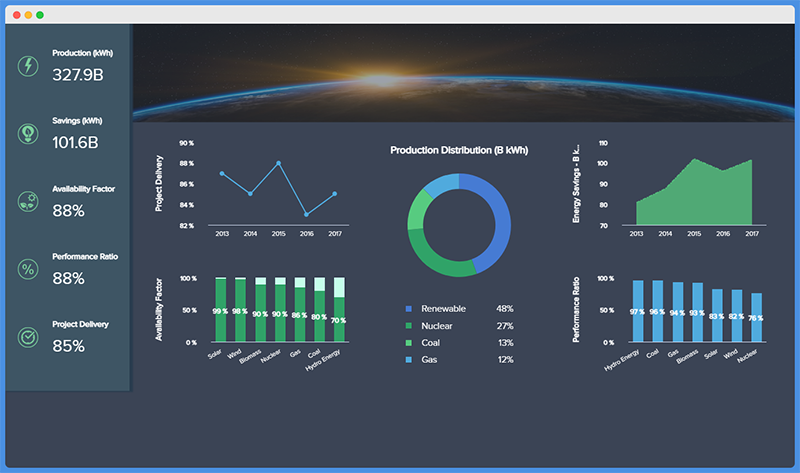 15 Best Project Dashboard Examples
