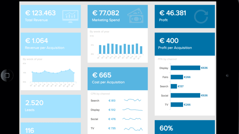 25 Business Intelligence Dashboard Examples