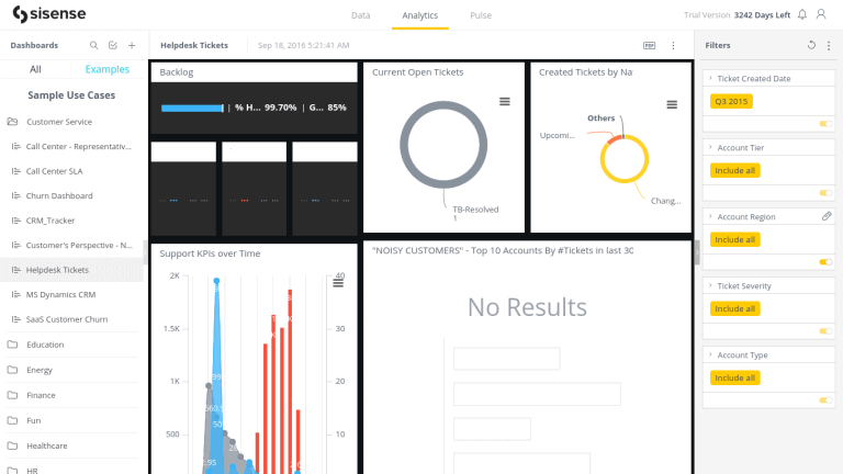 20 Business Intelligence Dashboard Examples