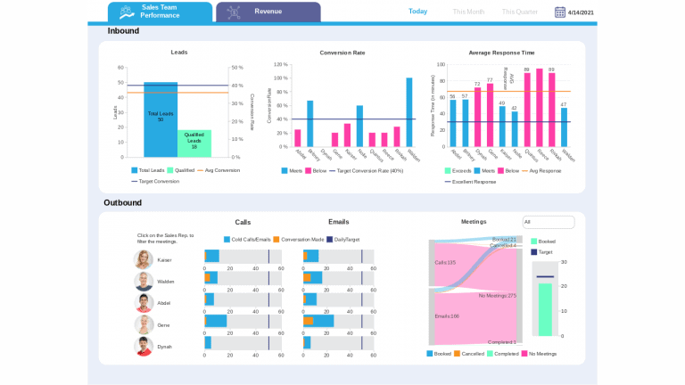20 Business Intelligence Dashboard Examples