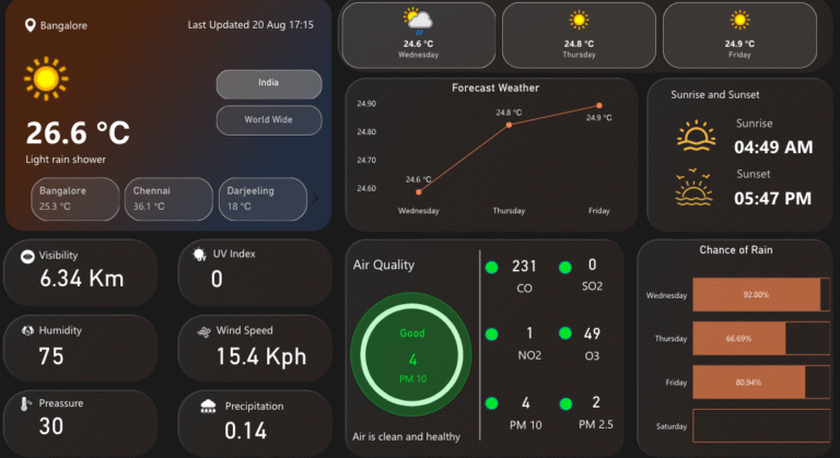 Weather Analysis Power BI Dashboard