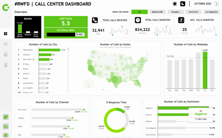 20 Best Tableau Dashboard Examples (Updated 2026)