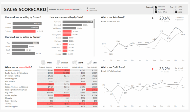 Sales Scorecard Power BI Dashboard